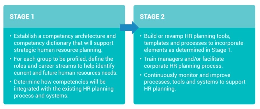 Your Best Practice Guide for Implementing Competencies